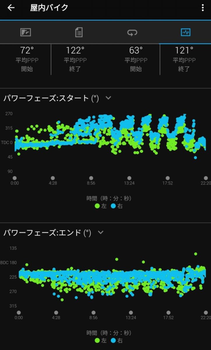 【レビュー】Garmin Vector J ペダル型パワーメーター | すくみずログ